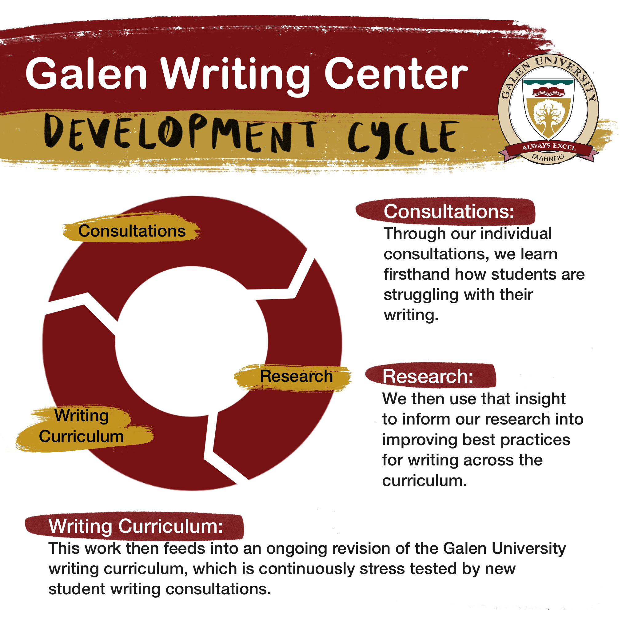 Writing Center - Galen University